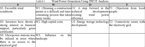 Figure 1 From A Distributed Generation Framework Using Swot Analysis
