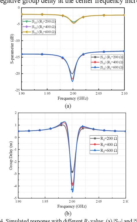 Figure 1 From Design Of The Reconfigurable Negative Group Delay Filter