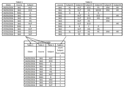 Sql Join Two Table And Count Matching Columns From Table 2 Stack Overflow