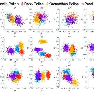 Biological Samples Under The Multi Angle Polarization Index System Download Scientific