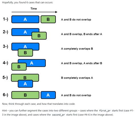Avinash S On Linkedin Python Snowflake Aws Airflow Solutions Solution1 Interview Aws
