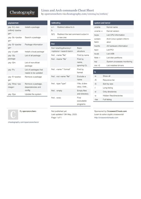 Linux And Arch Commands Cheat Sheet By Oporcoranchero Download Free