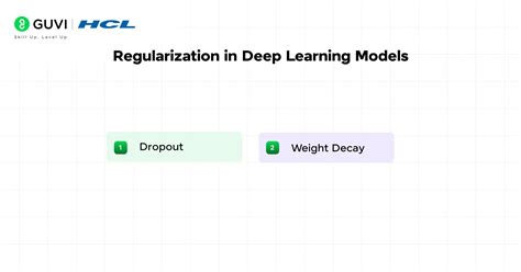 Regularization In Machine Learning L1 L2 And Beyond To Reduce Overfitting