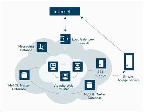 cloud hosting all you need to know © tezhost