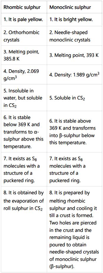 Distinguish Between Rhombic Sulfur And Monoclinic Sulfur Sarthaks