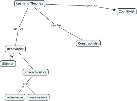 Learning Theories