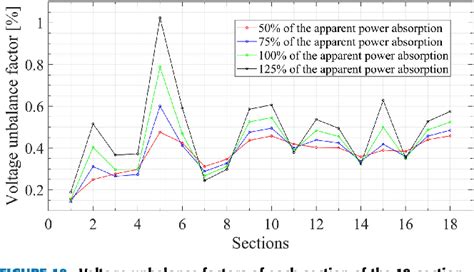 Figure 19 From A Three Phase Power Flow Algorithm For Transmission