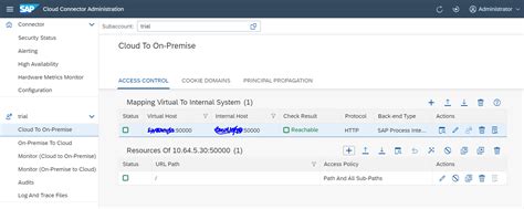 Solved Sap Cloud Integration Cpi Not Able To Connect Wi Sap
