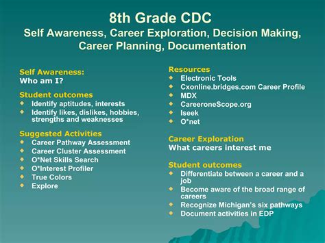Career Development Framework Ppt May 6 Ppt