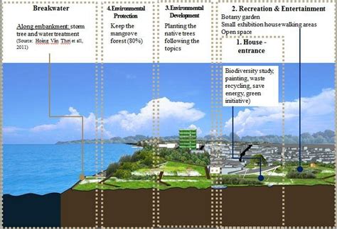 Transect Function Feature Download Scientific Diagram