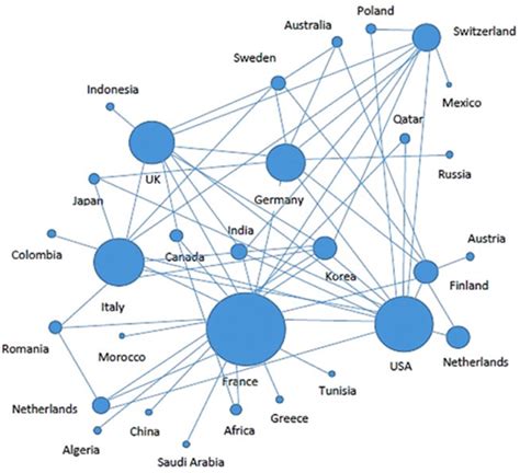 Network Diagram Showing Collaborations Between Different Countries Download Scientific Diagram