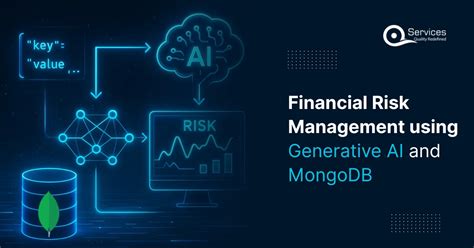 Financial Risk Management With Generative Ai Mongodb