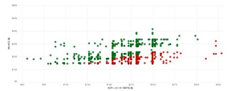 Edm Image 2 Scatter Graph Provider Assist