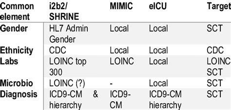 Reference Terminologies For Common Elements Download Scientific Diagram