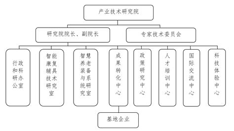 组织机构