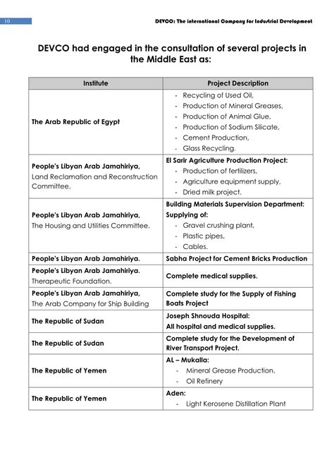 Devco The International Company For Industrial Development