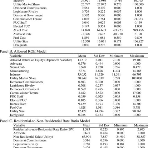 Rate Review Initiation Download Table