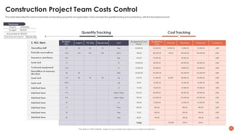 Team Costs Powerpoint Ppt Template Bundles Ppt Presentation