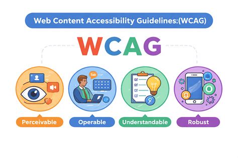 The Web Content Accessibility Guidelines Wcag By Amadiglory Jan