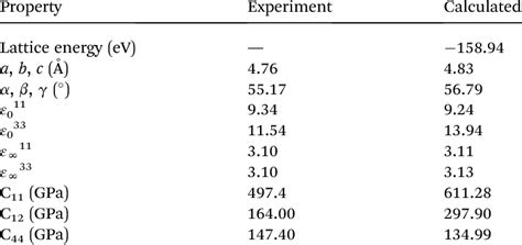 Calculated Properties Structural Dielectric And Elastic For The