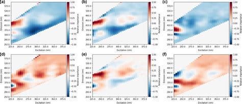 Application Of Convolutional Neural Networks For Prediction Of Disinfection By Products