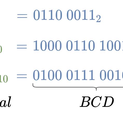 Dec To Bcd Examples Electronics