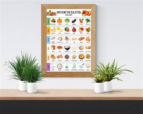 Diverticulitis Food List Printable Low Fiber Grocery List Pdf Foods