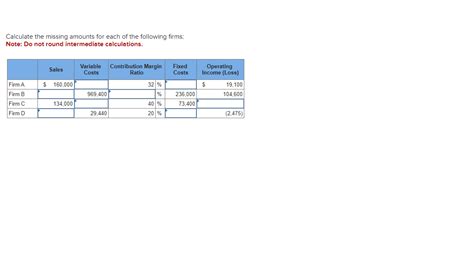 solved calculate the missing amounts for each of the