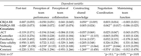 table 1 from dynamics of visual attention in multiparty collaborative