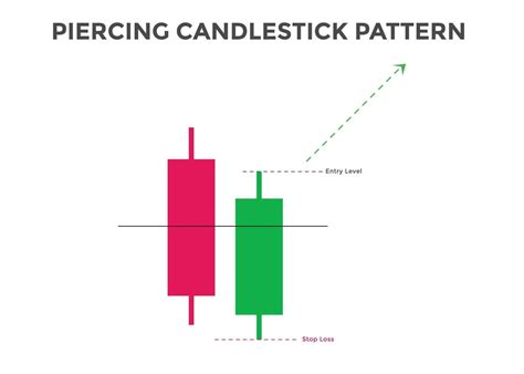 Piercing Pattern Candlestick Chart Pattern