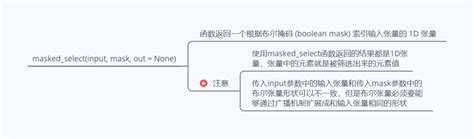 pytorch入门笔记 masked select选择函数 腾讯云开发者社区 腾讯云