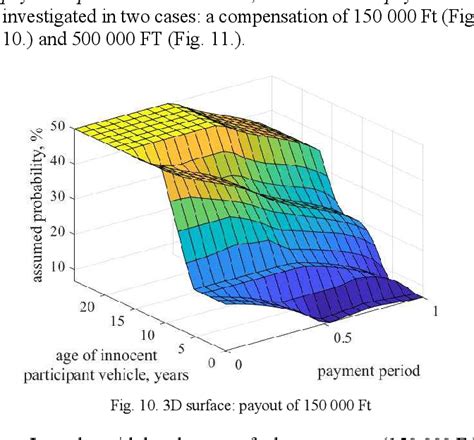 figure 10 from examination of vehicle fraud detection possibilities