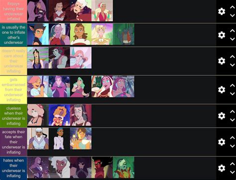 She Ra Underwear Inflation Tier List By Gio402 On Deviantart
