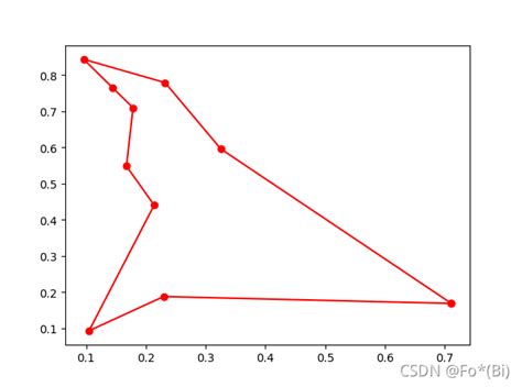 启发式算法python代码库——scikit opt scikit opt csdn博客