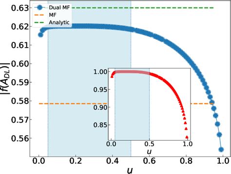 Figure 5 From A Field Theory Representation Of Sum Of Powers Of Principal Minors And Physical