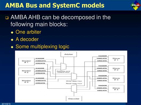 Ppt Performance Analysis Of Different Arbitration Algorithms Of The Amba Ahb Bus Powerpoint
