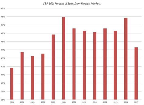 Musings On Markets The Dark Side Of Globalization An Update On Country Risk