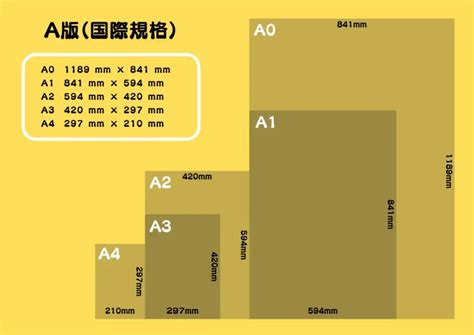 用紙サイズ（寸法）一覧まとめ｜a版（iso国際規格）b版（日本独自規格）が一目でわかる一覧表をダウンロード
