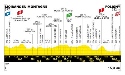 Tour De France Stage How To Watch On Friday Tv And Live