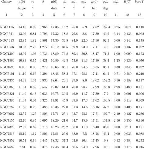 2d Decomposition Parameters A Download Table