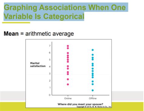 Research Methods Exam 3 Flashcards Quizlet