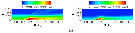 aerospace free full text numerical investigation of asymmetric mach