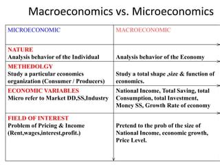 Managerial Economics Pdf