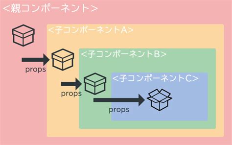 【react】usecontextの使い方！初心者向けに分かりやすく解説！ choippo
