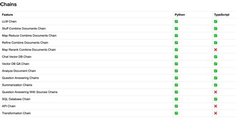【5分で分かる】langchainのpythonでの使い方 チュートリアル ｜スタビジ