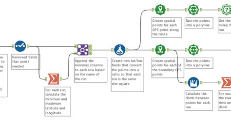 creating runkeeper tile maps with alteryx and tableau