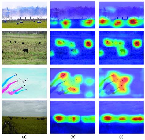Retinanet And Improved Retinanet Combined With Mfem Feature Heat Maps Download Scientific