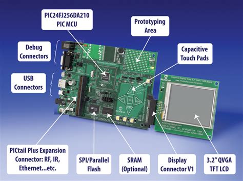 Integration In Embedded Hmi