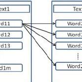 Similarity Calculation Model Of Short Texts Download Scientific Diagram