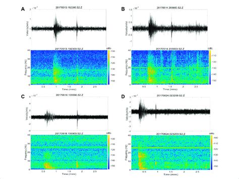 Time Frequency Analysis Of The Z Component Of The Four Paired Signals Download Scientific